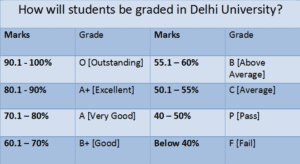 Grading system to replace numerical percentage in DU, says UGC