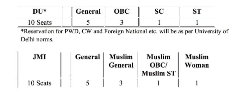 Course Profile: Cluster Innovation Centre - DU Beat - Delhi University ...