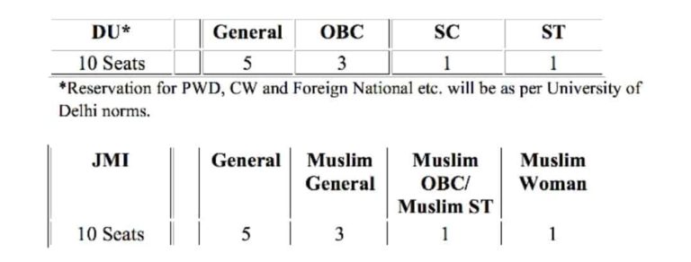 Course Profile: Cluster Innovation Centre - DU Beat - Delhi University ...