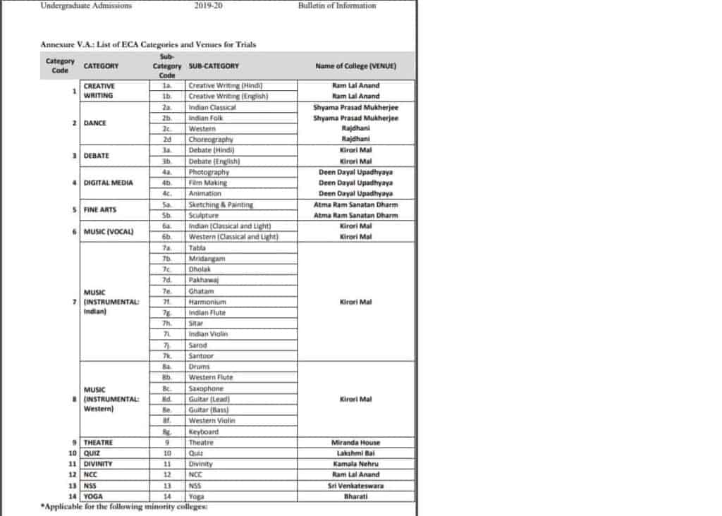 DU Beat's Guide for the ECA Quota - DU Beat - Delhi University's ...